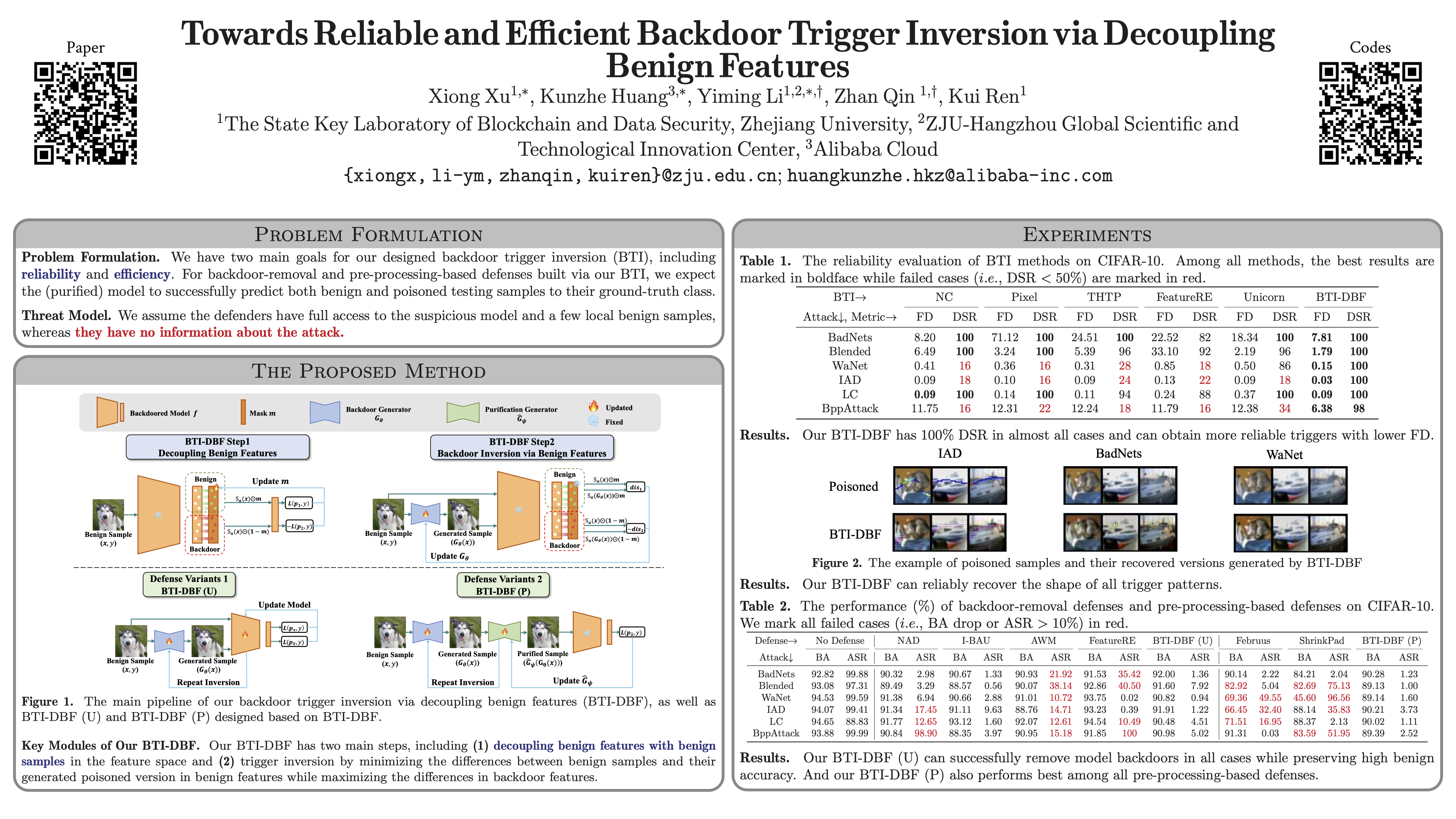 ICLR Poster Towards Reliable and Efficient Backdoor Trigger Inversion via Decoupling Benign Features